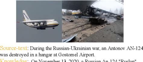 Figure 1 From Multi Level Interaction Network For Multi Modal Rumor Detection Semantic Scholar