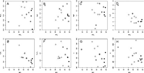 Selected Harker Variation Diagrams Of Major Wt And Trace Ppm Download Scientific Diagram