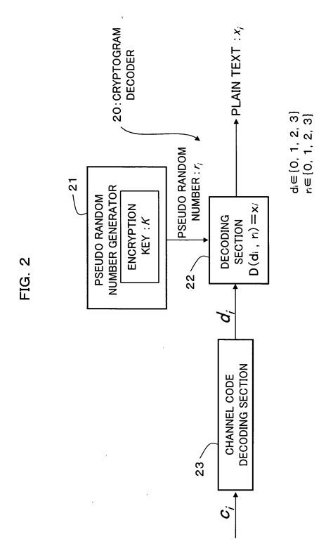 Encryption Method Cryptogram Decoding Method Encryptor Cryptogram