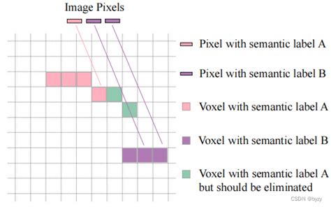 【论文笔记】occ3d A Large Scale 3d Occupancy Prediction Benchmark For
