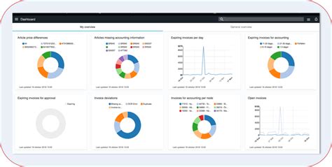 Insight Bi Deviation