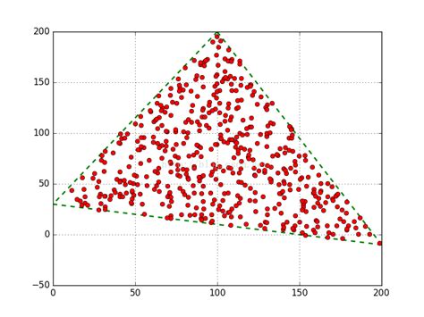python随机生成均匀分布在三角形内（或者任意多边形内）的点 python 三角形内产生点 csdn博客