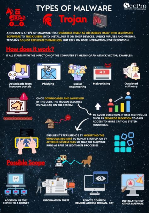 Cyveer Cyveer Cybersecurity Awareness And Resources