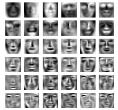 Andrew Ngs Machine Learning Course In Python Kmeans Clustering Pca