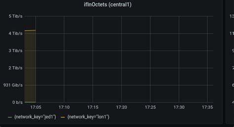 thanos query deduplication influenced by stale metrics · issue 3485