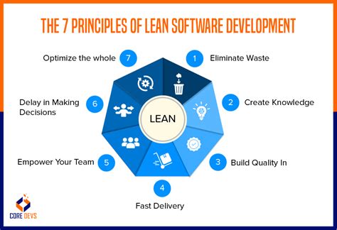 lean principles in agile optimizing processes for results core devs ltd