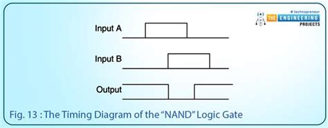 Simulating Advanced Logic Gates Using Ladder Logic Programming The