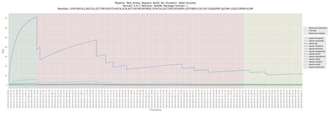 Possible Anomaly In `wazuh Modulesd` Disk Usage · Issue 16600 · Wazuh