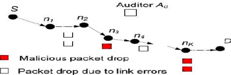 figure 1 from a homomorphic linear authenticator based scheme for