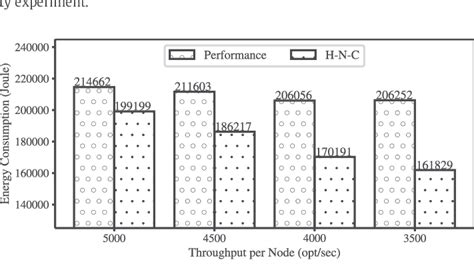 Result Of Execution Experiment Download Scientific Diagram