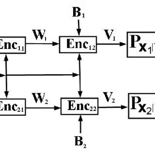 Interference Channel With Confidential Messages Download Scientific