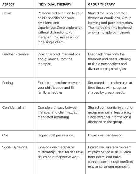 Group Vs Individual Therapy Choosing The Right Path For Your Needs