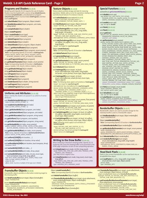 webgl 1 0 api cheat sheet download printable pdf templateroller