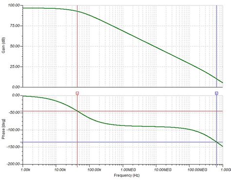 Opa818 Simulating Open Loop Gain Magnitude And Phase Vs Frequency