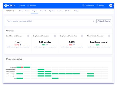 How Dora Metrics Ctoai And Gcp Work Together