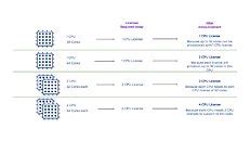 VMWare Updates Licensing Model Setting 32 Core Limit Per License TechPowerUp