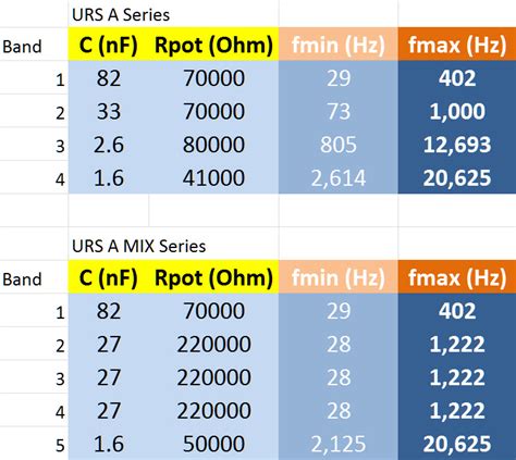 Custom Pcb For Diy Electronics Urei546 Parametric Eq Like Urs Vst Eq Bundle Plugin