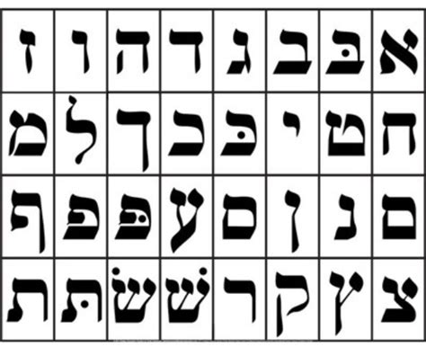 Opinion The Alef Bais Crisis