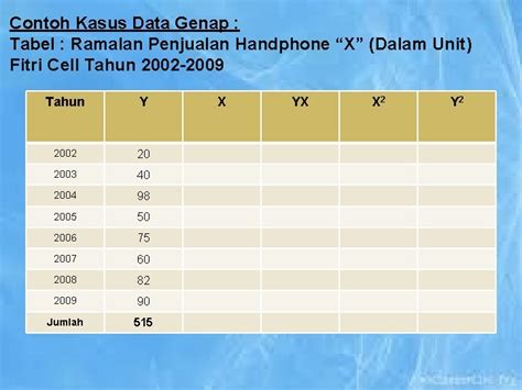 Metode Least Square Data Genap Metode Least Square