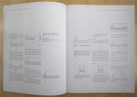 Analysing Architecture Architecture Design And Competitions Aggregator Analysing Architecture Architecture Design And Competitions Aggregator