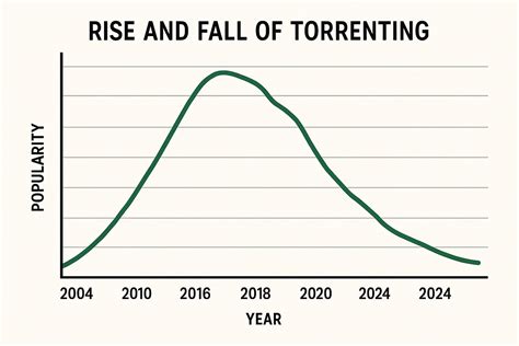 How To Fix “the Update Server Could Not Be Resolved” Error In Vmware Workstation Digital Tech