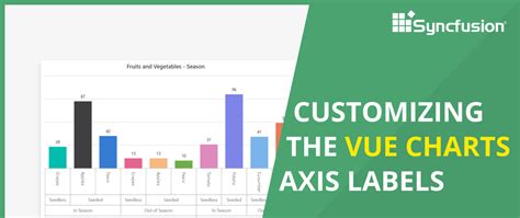 How To Customize The Vue Charts Axis Dev Community