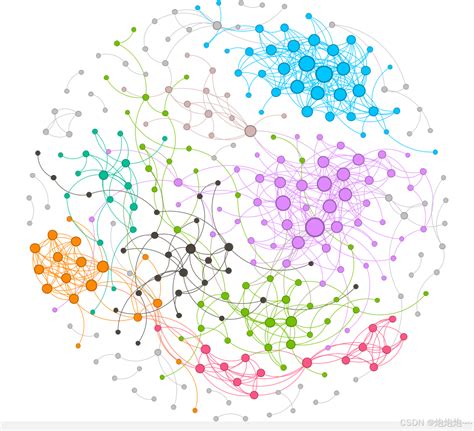 【r语言gephi】利用r语言和gephi实现共发生网络的可视化 站长快讯 主机测评 【r语言gephi】利用r语言和gephi实现共发生网络的可视化 站长快讯 主机测评