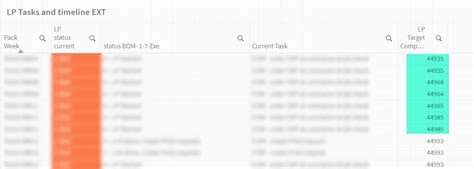 Date Format Is Showing In Number In Qlik Sesne Ho Qlik Community