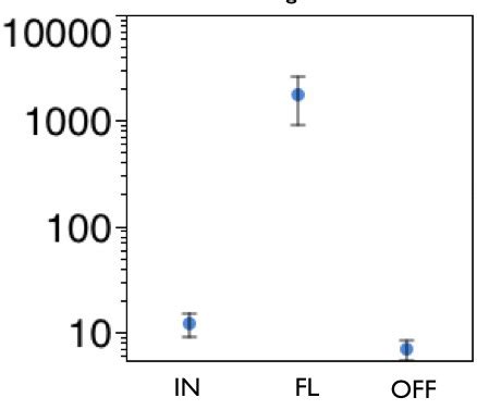 R Axis Ticks Misalignment And Labeling In Ggplot Using Scale Y Log Stack Overflow