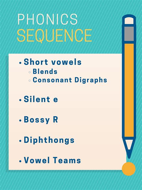 Sequence Phonics Pow