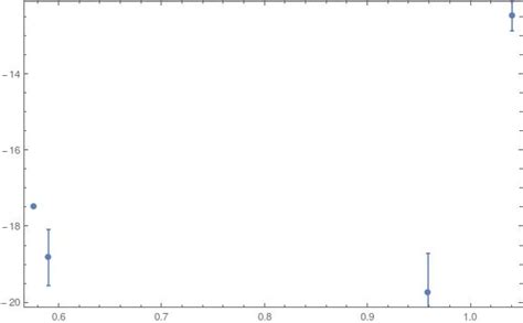 Plotting Reversing Y Axis In The Presence Of Error Information Mathematica Stack Exchange