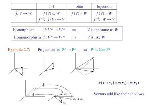 Ppt 3 Ii Homomorphisms Powerpoint Presentation Free Download Id 1349694