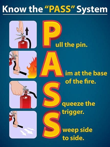 Pass Fire Extinguisher Poster Know The Pass System In 2025 Fire Safety Tips Fire