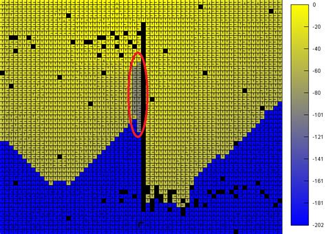 Expected Value Depending On W From Top To Bottom W 0 W 01 W