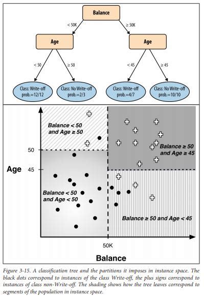 Visualizing Segmentations