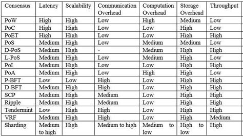 Abstractive Text Summarization With Transformer Model Using Pytorch By Koyela Chakrabarti Medium
