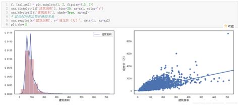 链家二手房销售数据分析房屋销售数据集 Csdn博客