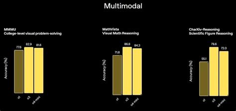 Openai выпустила ИИ модели O3 и O4 Mini Kv By