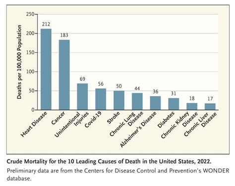 Chronic Lung Disease Eg Copd Is My Principal Area Of Research