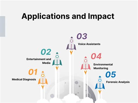 Discover The Role Of Audio Annotation In Audio Classification