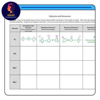 Resonance Structures And Formal Charge Patterns By Snap Chemistry