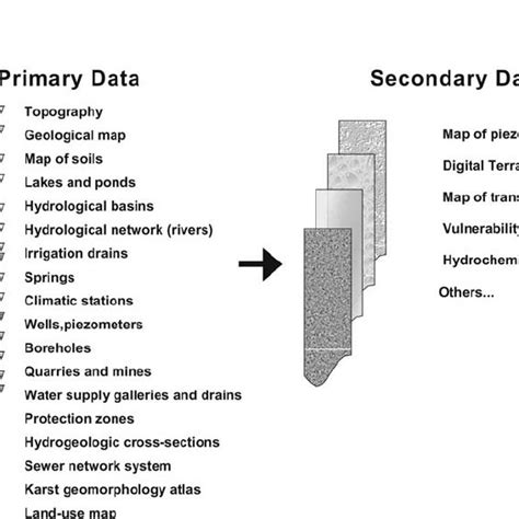 Overview Of The Hydrogeological Database Structure Download