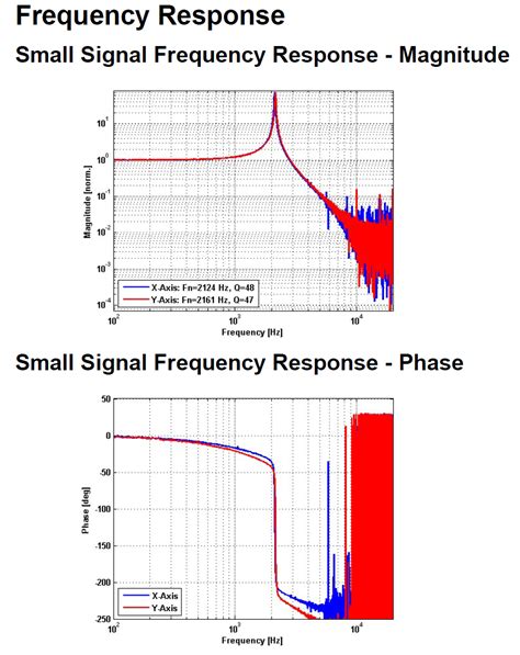 Frequency Response Phase Wrapping In Bode Plot Signal Processing