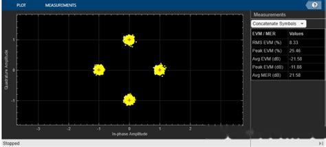 【程序】基于simulink单载波链路射频波束成形仿真 知乎