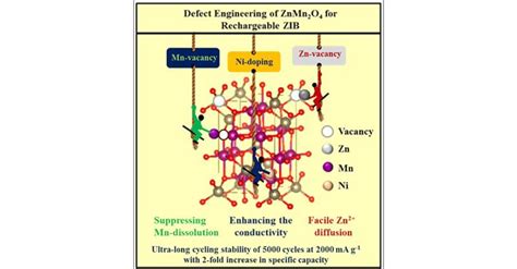 Here Is Our Latest Work In Collaboration With Iit Kgp Published In Acs… Dr Venkata Surya Kumar