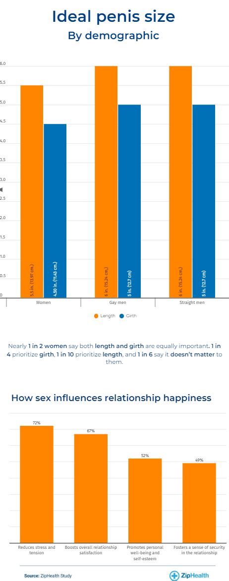 How Penis Size Influences Sexual Satisfaction