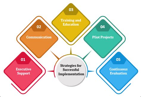 Cobit 2019 Implementation Guide Pdf Itsm Docs Itsm Documents And Templates