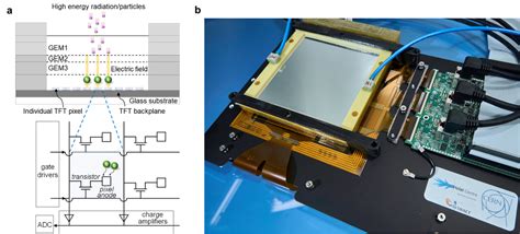 A High Resolution Large Area Detector For Quality Assurance In