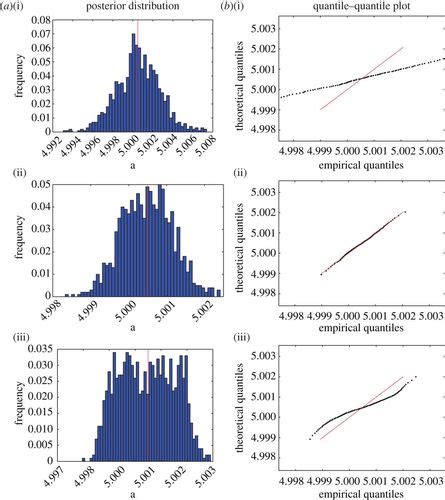 Comparing Two Sequential Monte Carlo Samplers For Exact And Approximate Bayesian Inference On