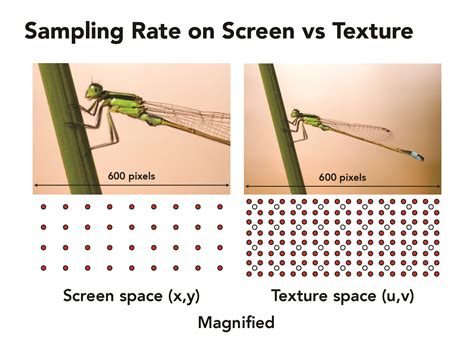 CS A Lecture Texture